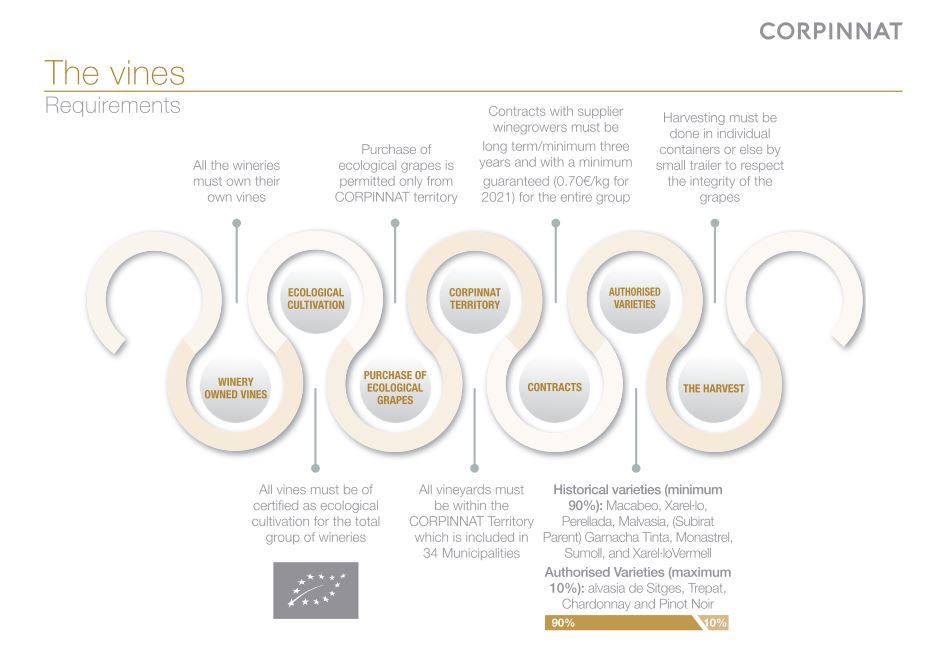 „Corpinnat“ – ispaniško putojančio vyno karalius